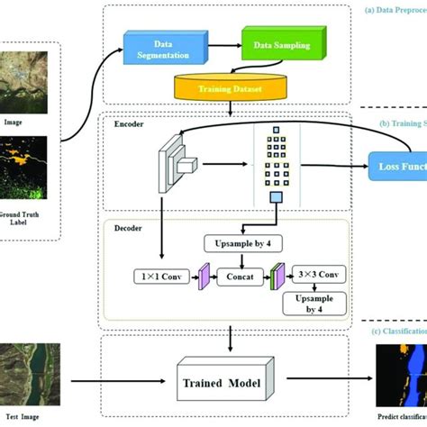 network structure of atrous spatial pyramid pooling aspp download