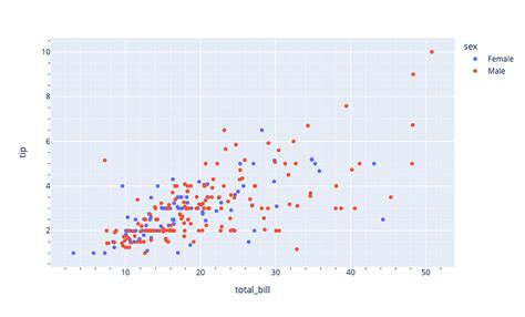 📣 Dash 24 Released Improved Callback Context Clientside Callback