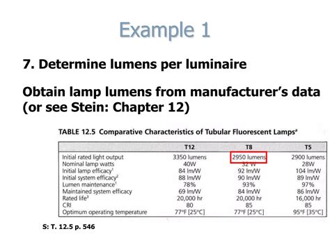 Coefficient Of Utilization Cu Pptx Interior Decorating Home