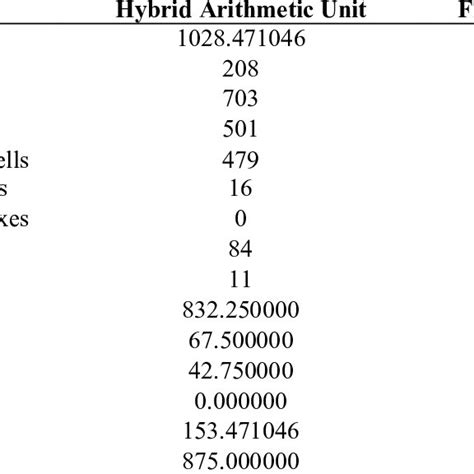 Altera Quartus Ii Design Flow Figure 2 Synopsys Design Compiler Design Download Scientific