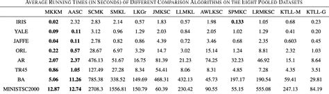 Figure 1 From Purity Preserving Kernel Tensor Low Rank Learning For