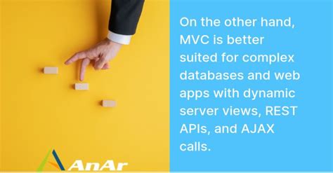 Anar Solutions Inc On Linkedin Aspnet Razorpages Webapps