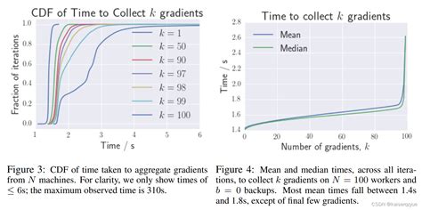 Revisiting Distributed Synchronous Sgd
