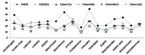 Relative Estimation Error For Construction Source Own Calculations