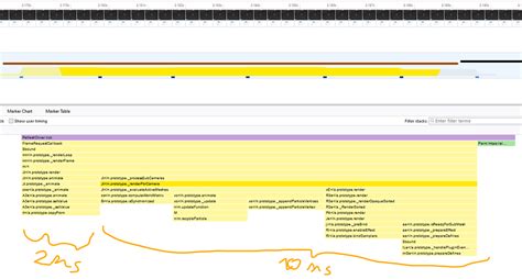 Bad Performance In Firefox Compared To Chrome Based Ones Questions