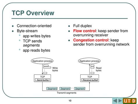 Ppt Transport Control Protocol Tcp Reliable Byte Stream