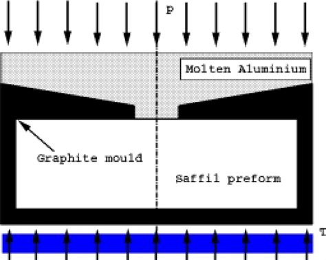 Schematic Drawing Of The Finite Element Grid Elements In D Ax Download Scientific