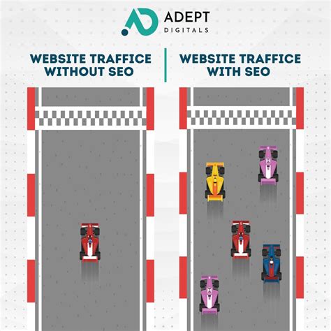 Adept Digitals Private Limited On Linkedin Websitetrafficboost Seostrategies