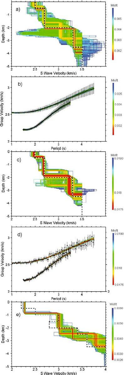 a good models of a synthetic inversion test the dashed line is the