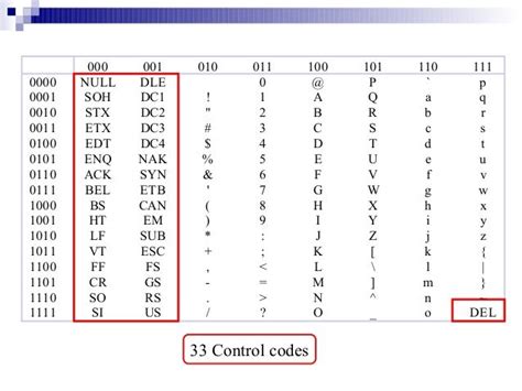 Lecture Ascii And Ebcdic Codes