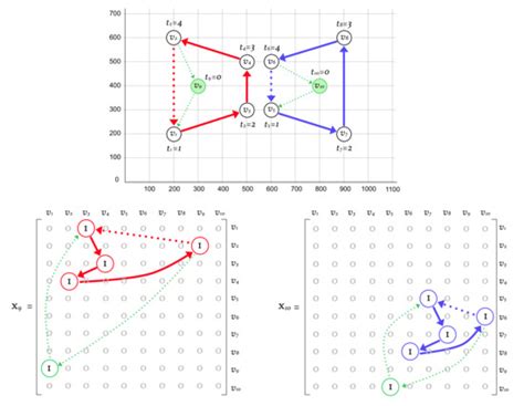 Mathematics Special Issue Mathematical Programming Optimization And Operations Research