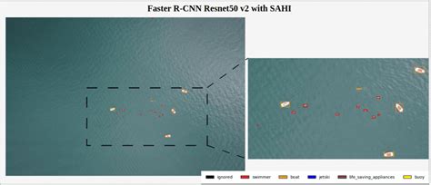 Fine Tuning Faster R Cnn On Searescue Dataset