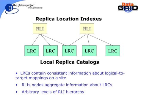Ppt Giggle A Framework For Constructing Scalable Replica Location