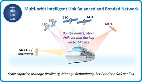 solutions multi orbit xiplink better wireless