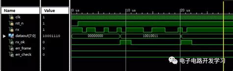 串口协议fpga实现 技术阅读 半导体技术 串口协议fpga实现 技术阅读 半导体技术