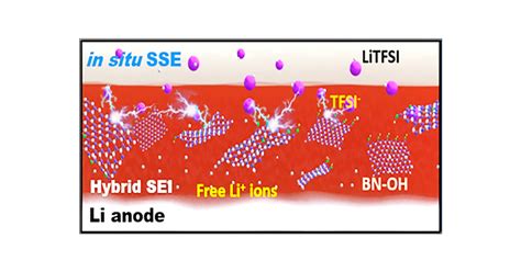 Hybrid Artificial Solid Electrolyte Interphase With Dendrite Free Lithium Deposition And High
