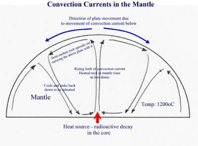 Plate Tectonics