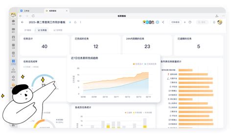 有哪些好用的待办事项提醒软件？主流7款大对比 阿里云开发者社区