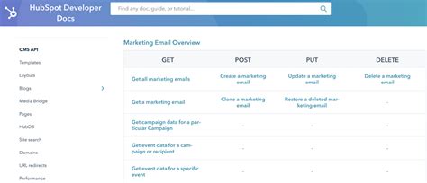 Mastering Api Documentation 3 Proven Best Practices For Success Pandium