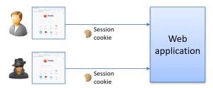 Enhancing ASP NET Core Security With Smaller Cookies