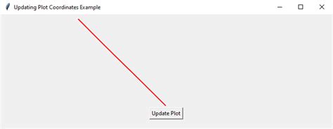 How To Update A Plot On Tkinter Canvas