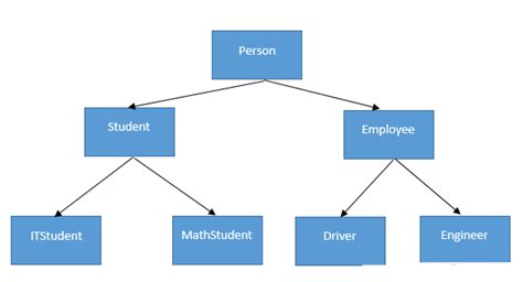 Github Hoangtien2k3code C Plus Plus Master Your Language C