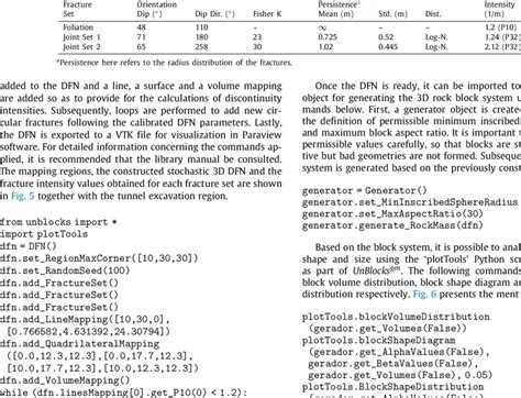 Stochastic Discrete Fracture Network Parameters For The Illustrative