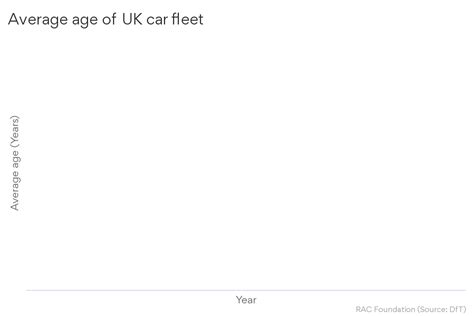 Published Charts Are Blank Issue Report Everviz