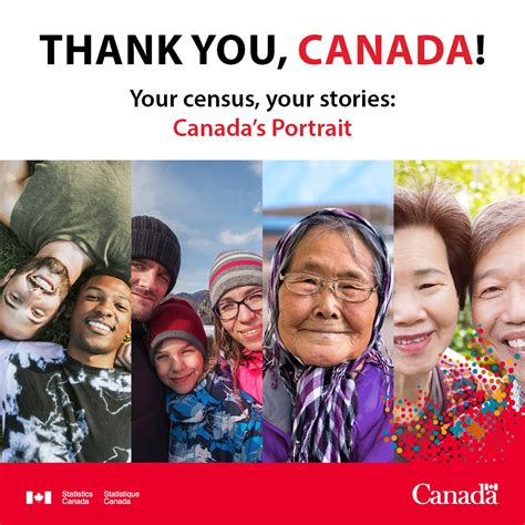 Isabella Santoro On Linkedin Very Happy To Have Been Part Of The 2021 Census Communications Team …