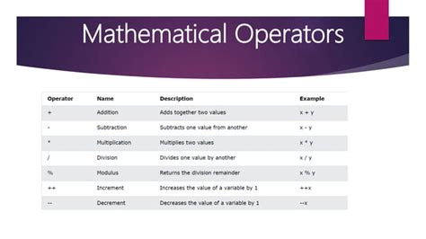 variable and datatypes java pptx