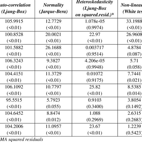 Statistical Tests Of Data Characteristics And Hurst Exponent Estimation Download Scientific