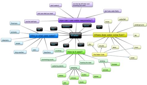 Bubbl обзор описание бизнес аналитики Баббл
