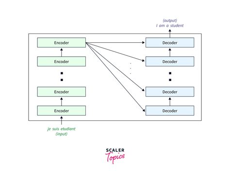 Working Principle Of A Transformer Scaler Topics