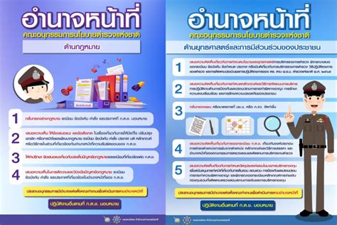 แต่งตั้งคณะอนุกรรมการนโยบายตำรวจแห่งชาติ 4 ด้าน กองกำกับการตำรวจตระเวนชายแดนที่ 34