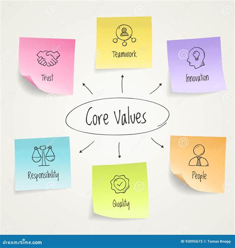 Core Values Template