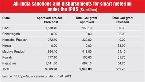Smart Metering Initiatives Deployments Set To Pick Up Pace Power Line Magazine