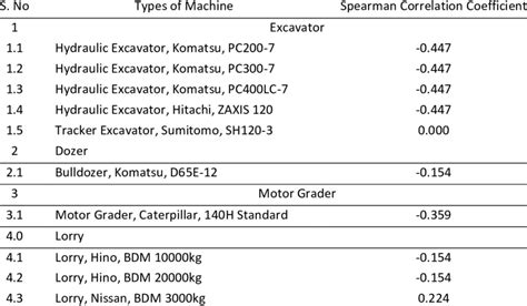 Spearman Correlation Coefficient Inflation With Machinery