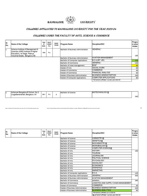 List Of Colleges Of Banglore University 2024 Pdf