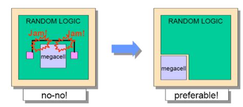 Understanding Clock Skew In Vlsi Design What You Need To Know By Vlsipd Medium