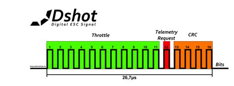 Reefwing Robotics Arduino Esc Tester Adding Dshot
