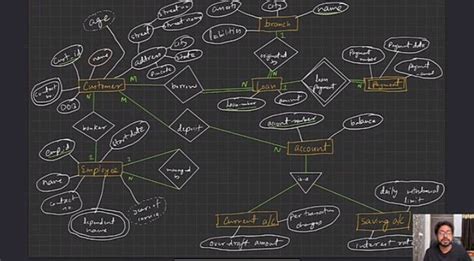 Anshuman Tiwari On Linkedin Thankyou Dbms Codehelp Lovebabbar