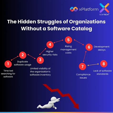 Devops Insider The Key To Professional Software Management Scb Tech X