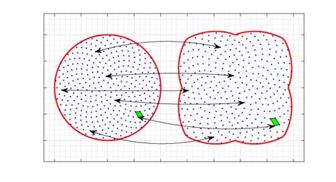 a transform and its inverse transform map codewords blue points from download scientific