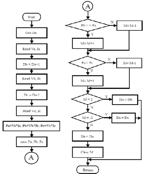Algorithm For The Three Point Weight Comparison Download Scientific Diagram