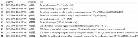 Sql Troubleshooting Sql Server