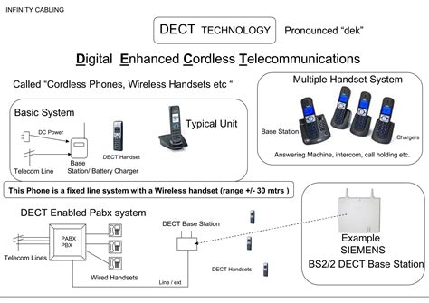 Telephone Cabling Basics Pdf Technology And Computing