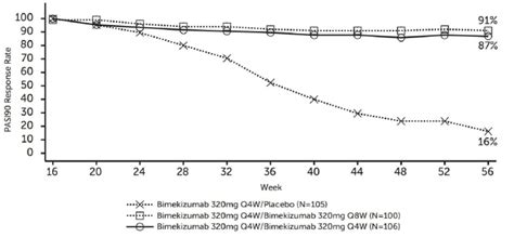 Bimzelx Bimekizumab Bkzx For Injection Side Effects Uses Dosage