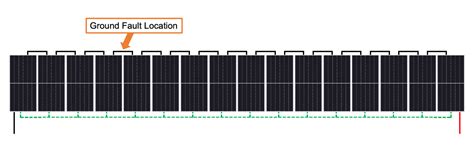 How To Find And Repair Ground Faults In Solar PV Systems Fluke