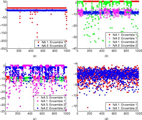 Figure 3 From Determining Noisy Attractors Of Delayed Stochastic Gene Regulatory Networks From