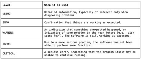 django s allowed hosts in aws ecs by joseph sarpong django